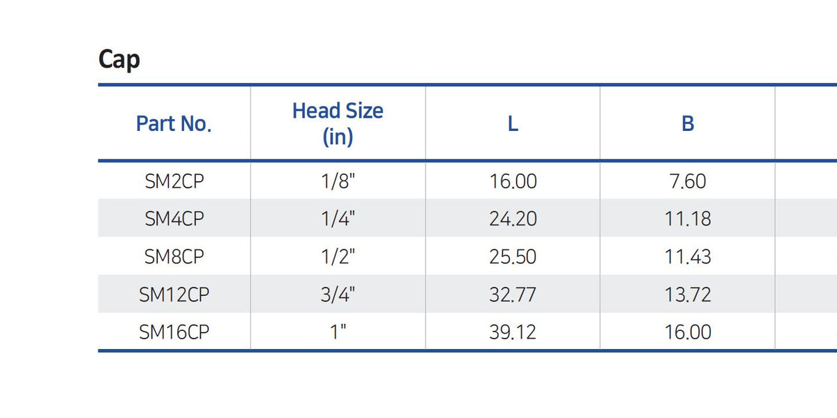 Cap - UHP – BMT Superlok