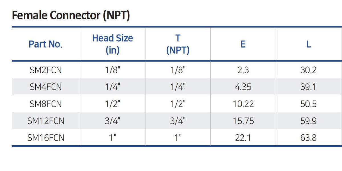 Female Connector (NPT) - UHP – BMT Superlok